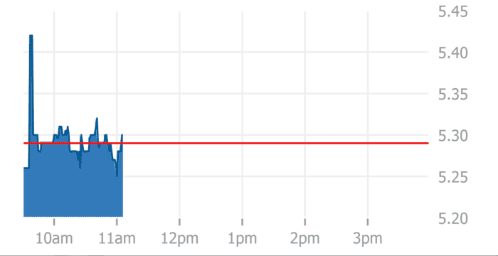 Pfenex Inc. (PFNX) Soars 5.8% on August 29 - Equity Insider