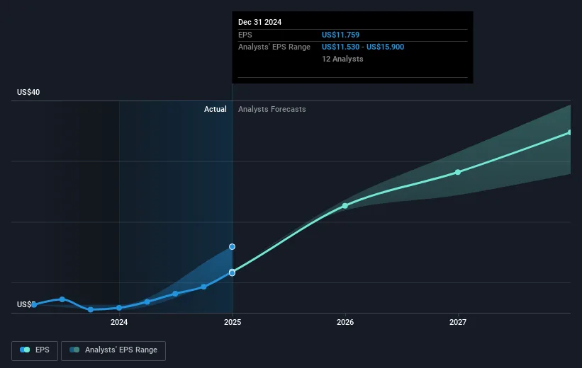 Eli Lilly (NYSE:LLY) Declares US$1.50 Second Quarter Dividend For 2025 ...