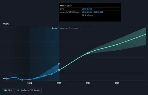 Eli Lilly (NYSE:LLY) Eyes US$1.3 Billion Acquisition Of Verve ...