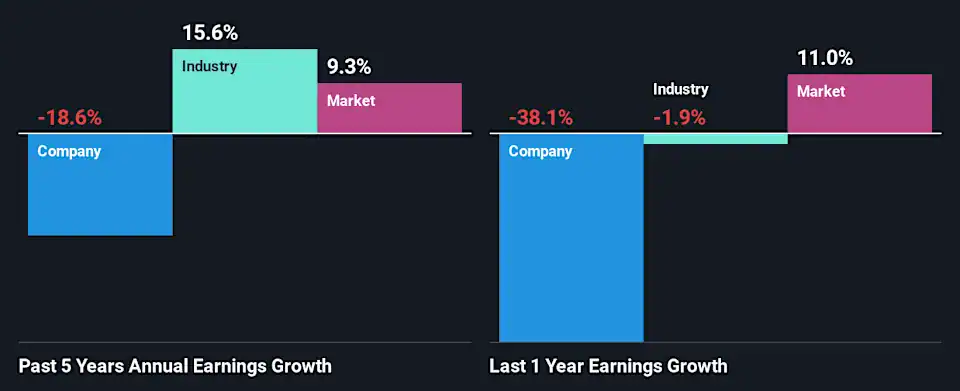 Can Mixed Financials Have A Negative Impact on Proto Labs, Inc.'s 's ...